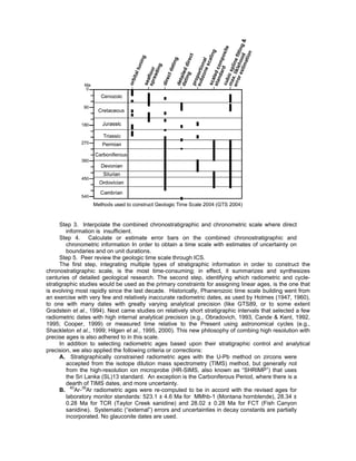 Geologic time scale - 2004 | PDF