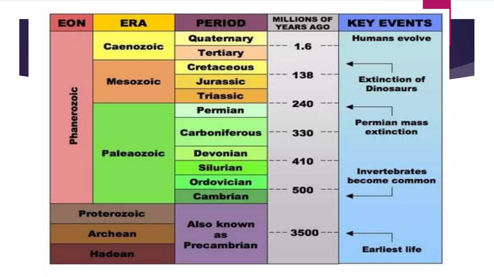 Geologic Time Scale.pptx
