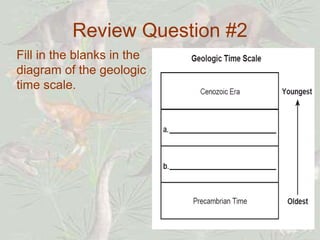 Geologic Time Fill In Worksheet