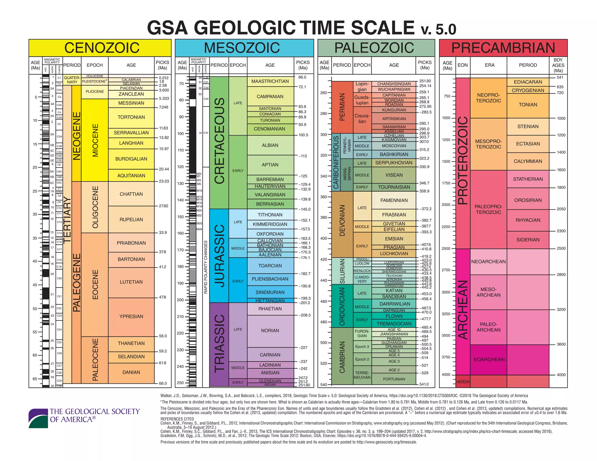 Geologic Time Scale.pdf