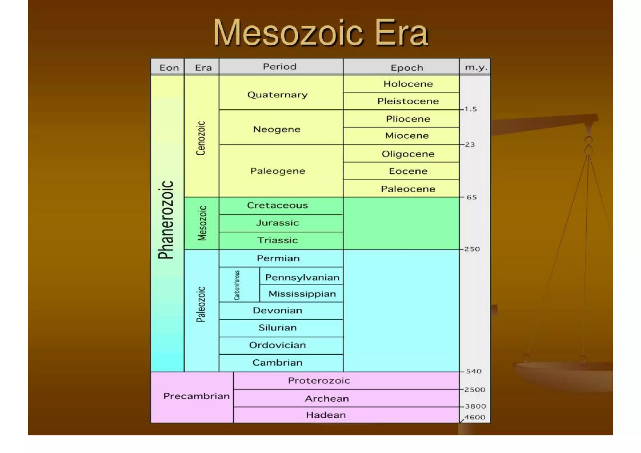 Geologic Time Scale | PDF