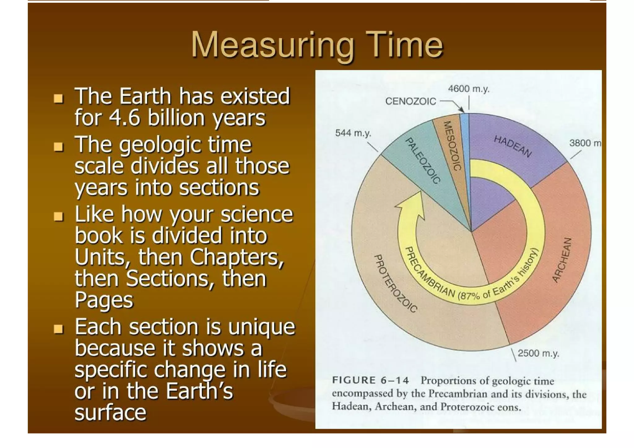 Geologic Time Scale | PDF