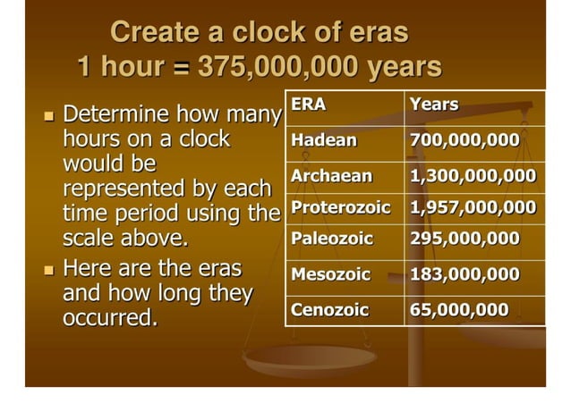 Geologic Time Scale | PDF