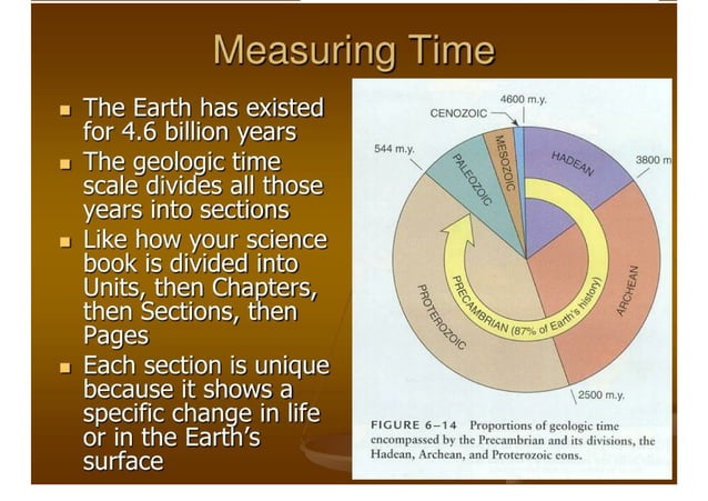 Geologic Time Scale | PDF