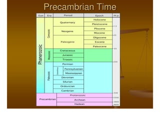 Geologic Time Scale | PPT