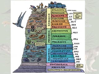Earth's Geologic Time Scale: Ancient to Present.ppt