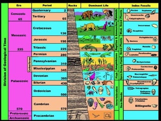 Geologic Time Scale presentation....pptx