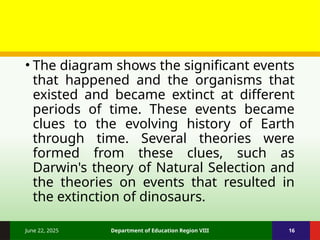 Geologic Time Scale describing the earth.pptx