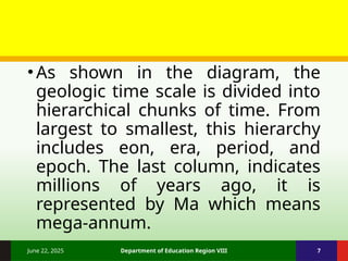 Geologic Time Scale describing the earth.pptx