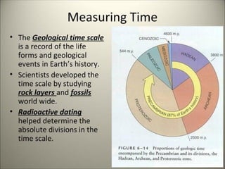 earth and space GEOLOGIC TIME SCALE.pptx