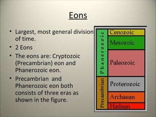 earth and space GEOLOGIC TIME SCALE.pptx