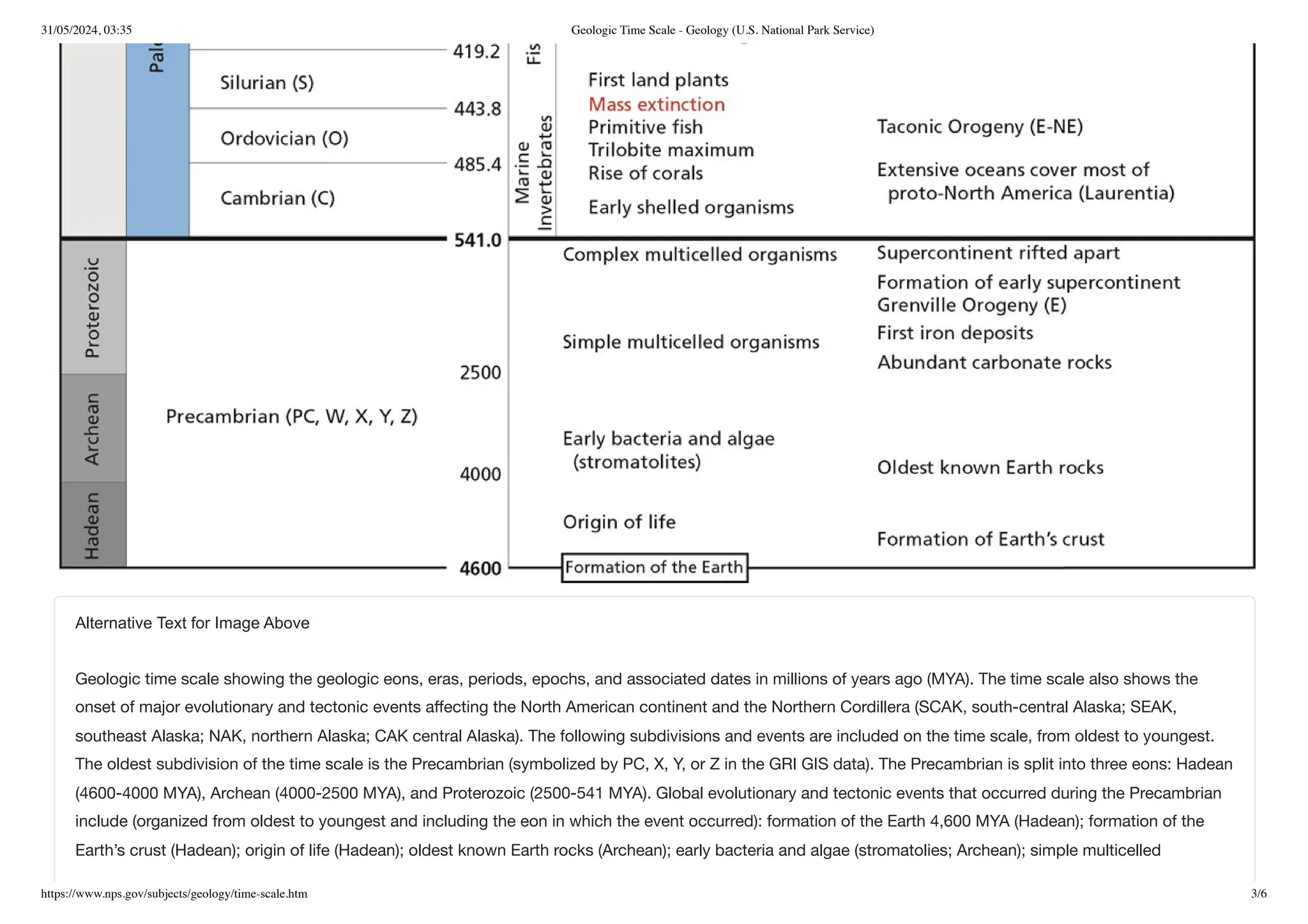Geologic Time Scale - Geology (U.S. National Park Service).pdf