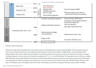 Geologic Time Scale - Geology (U.S. National Park Service).pdf