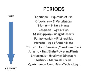 Geologic time scale_1 | PPT
