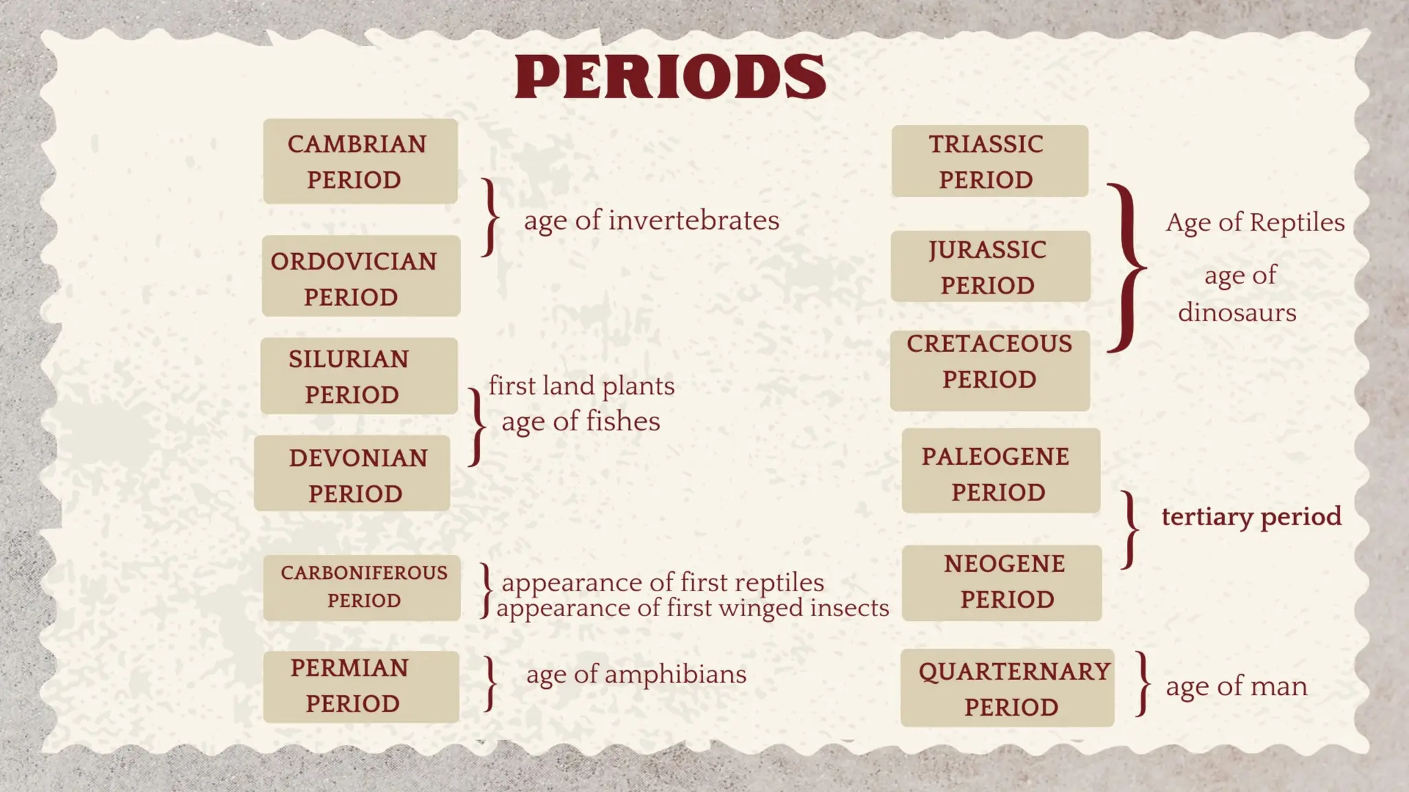 Geologic Time Scale, History of Life on Earth, General Biology | PPTX ...