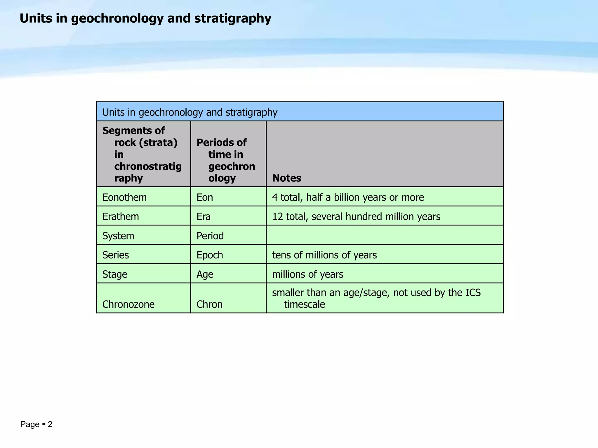 Geologic timescale and natural history of the earth | PPTX