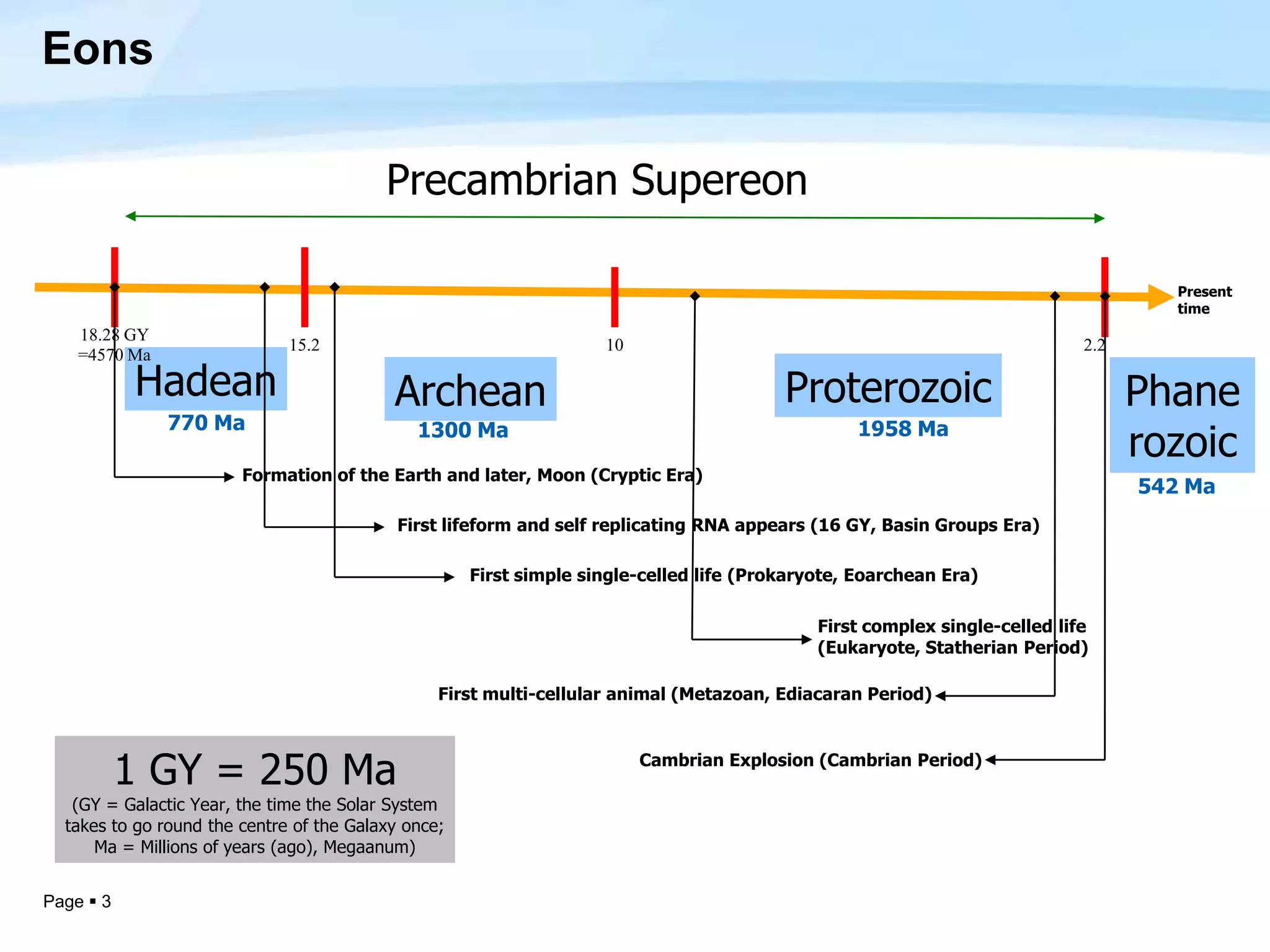 Geologic timescale and natural history of the earth | PPTX