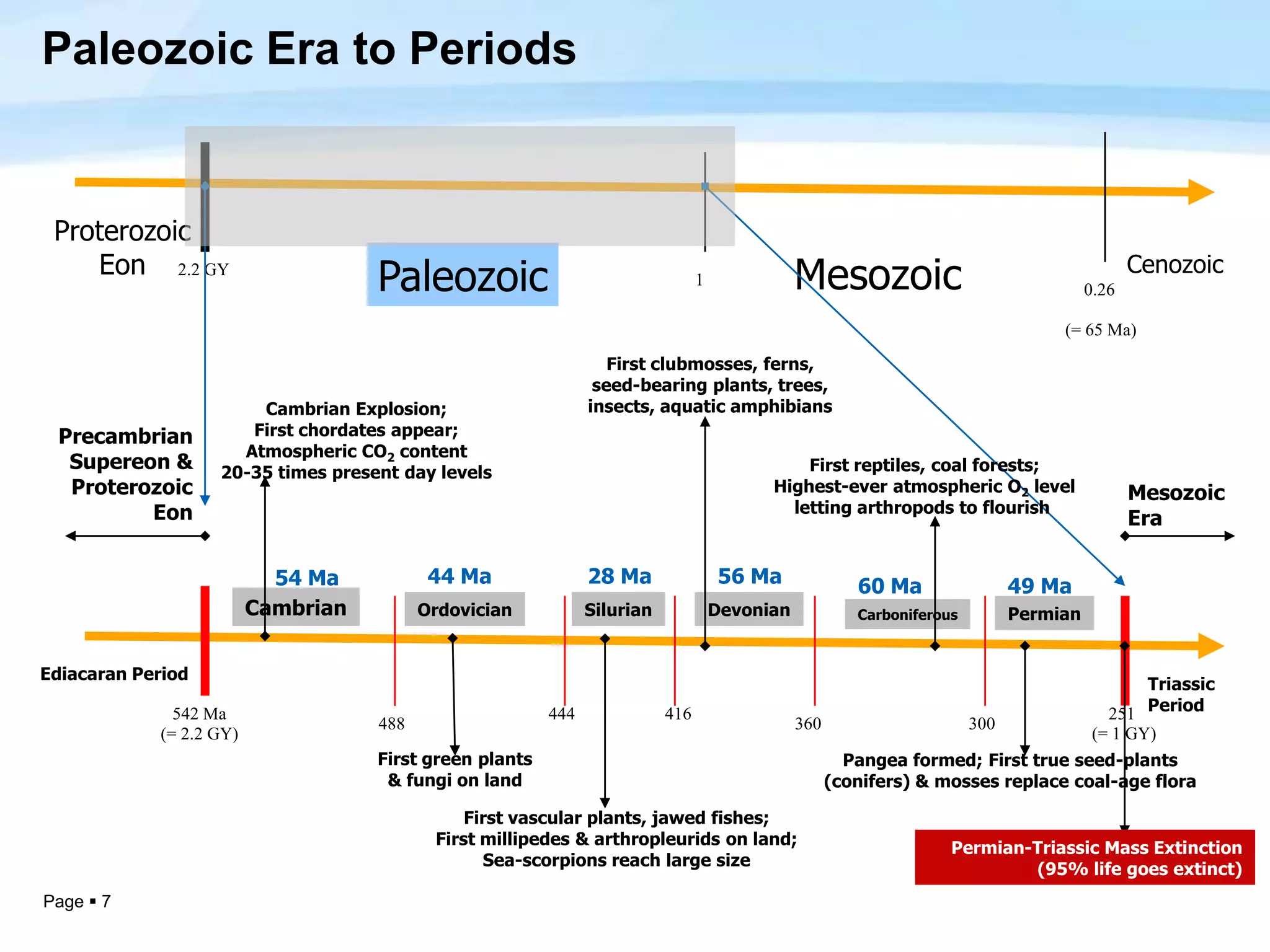 Geologic timescale and natural history of the earth | PPT