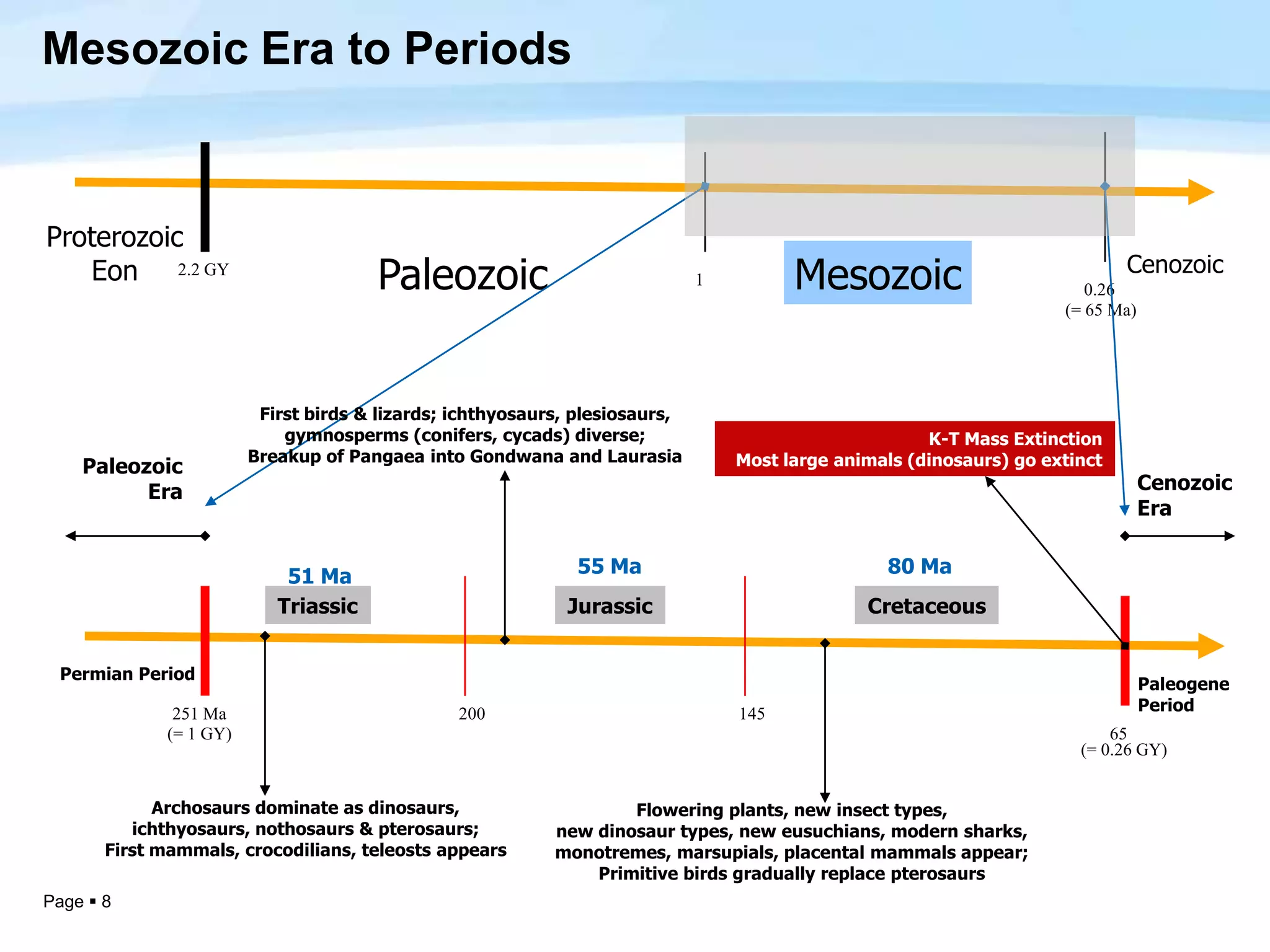 Geologic timescale and natural history of the earth | PPT