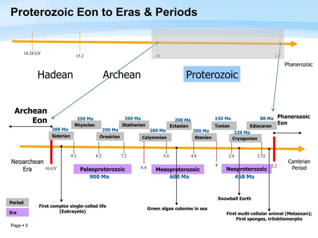 Geologic timescale and natural history of the earth | PPT
