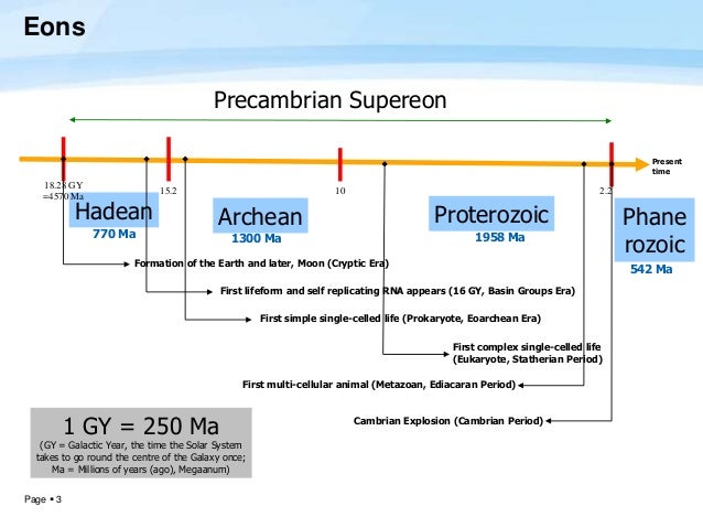 Geologic timescale and natural history of the earth