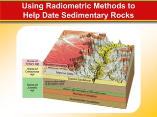 Geologic Time Scale for Editing.ppt