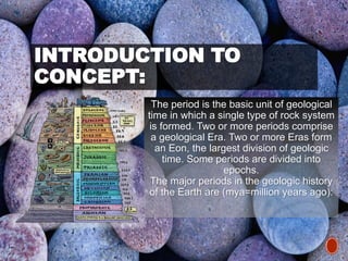 Geologic Time Scale for Editing.ppt