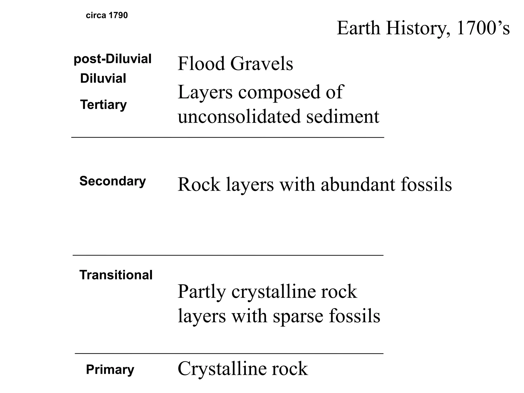 geologic_time_scale_powerpoint.ppt