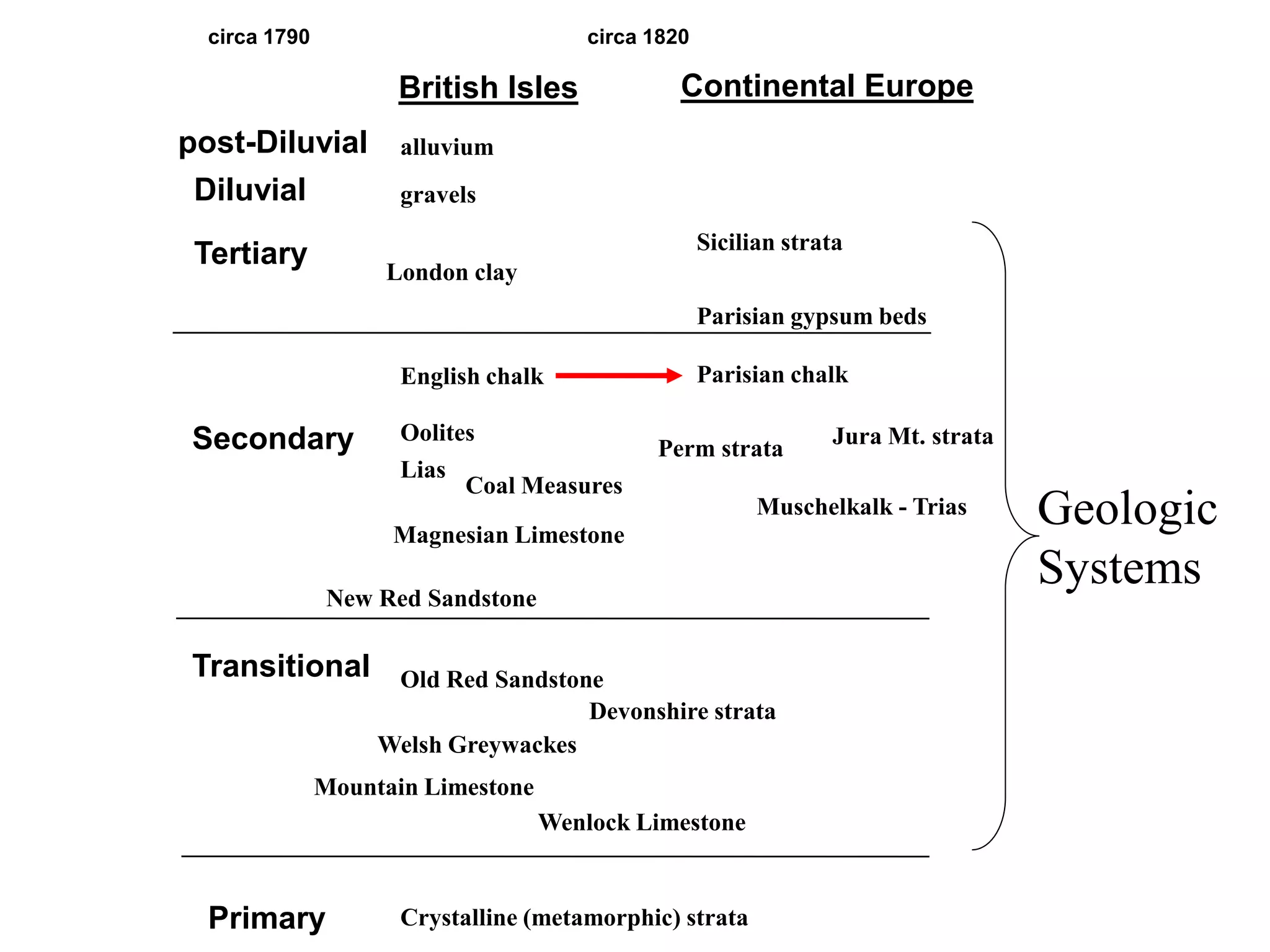 geologic_time_scale_powerpoint.ppt