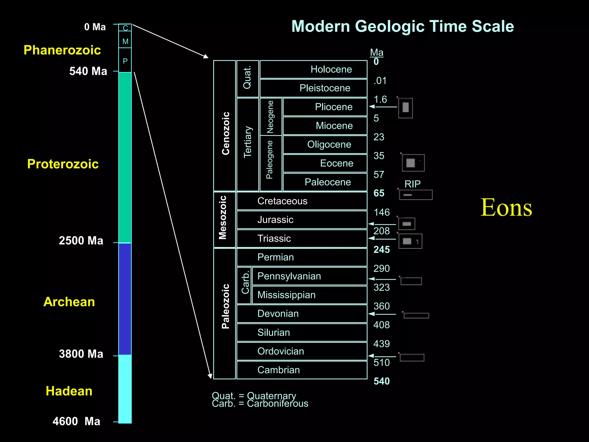geologic_time_scale_powerpoint.ppt