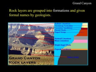 geologic_time_scale_powerpoint.ppt