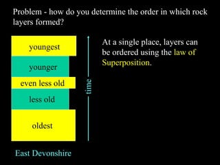 geologic_time_scale_powerpoint.ppt