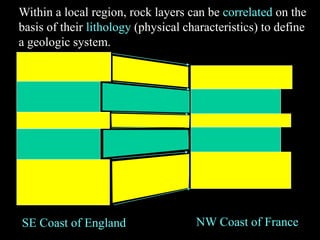 geologic_time_scale_powerpoint.ppt
