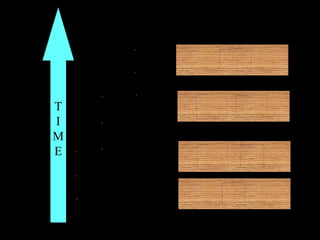 geologic_time_scale_powerpoint.ppt