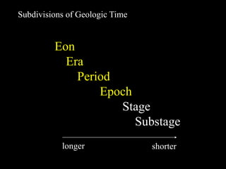 geologic_time_scale_powerpoint.ppt