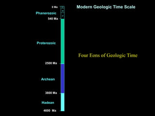 geologic_time_scale_powerpoint.ppt