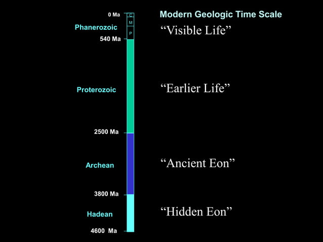 geologic_time_scale_powerpoint.ppt