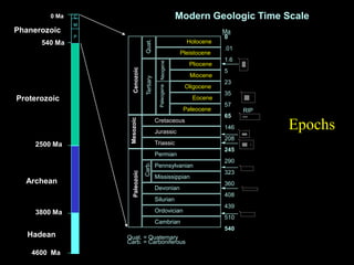 geologic_time_scale_powerpoint.ppt