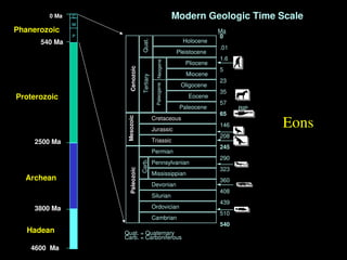 geologic_time_scale_powerpoint e(1).ppt