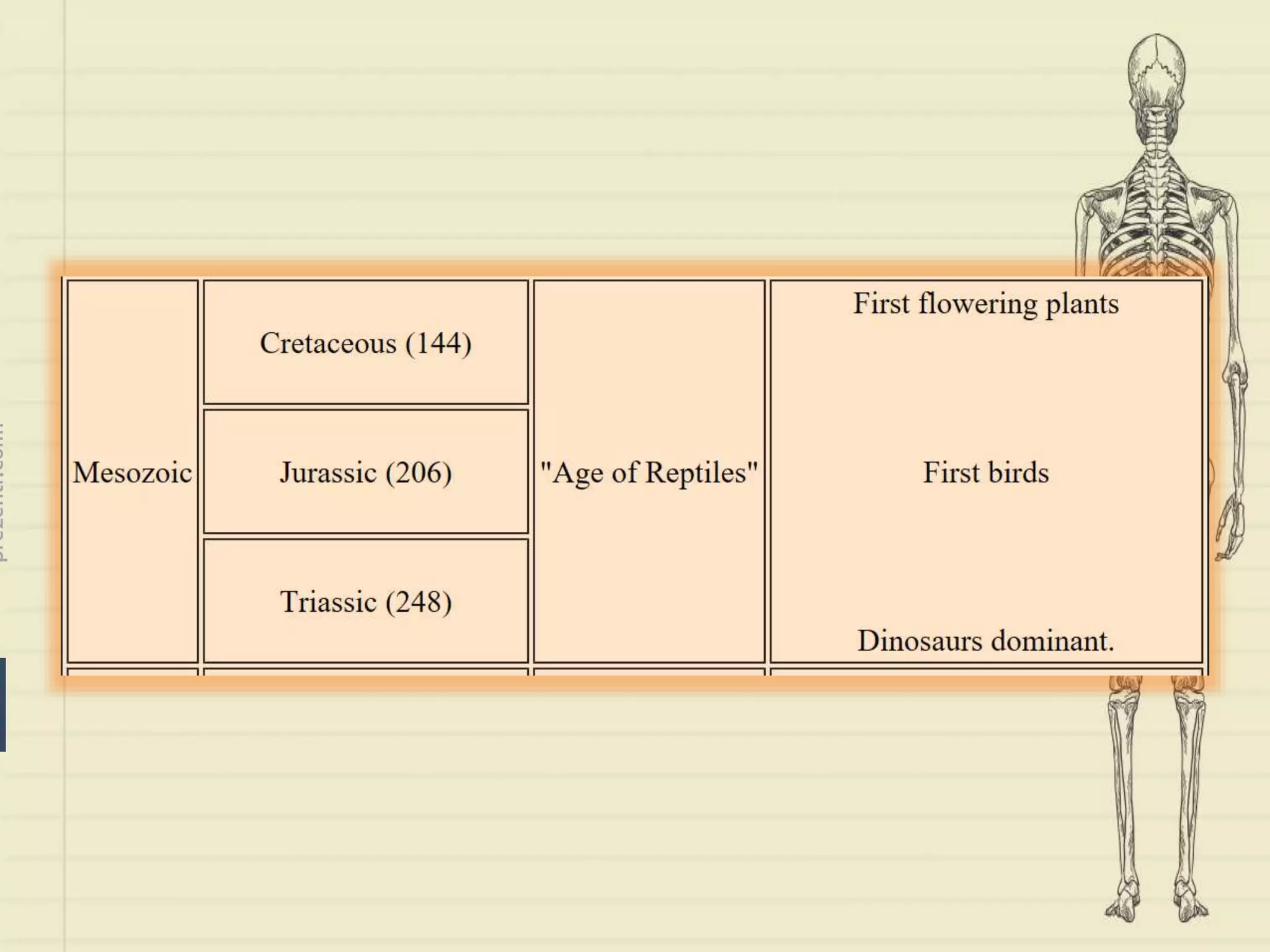 Geologic time table- GRADE 11 | PPTX