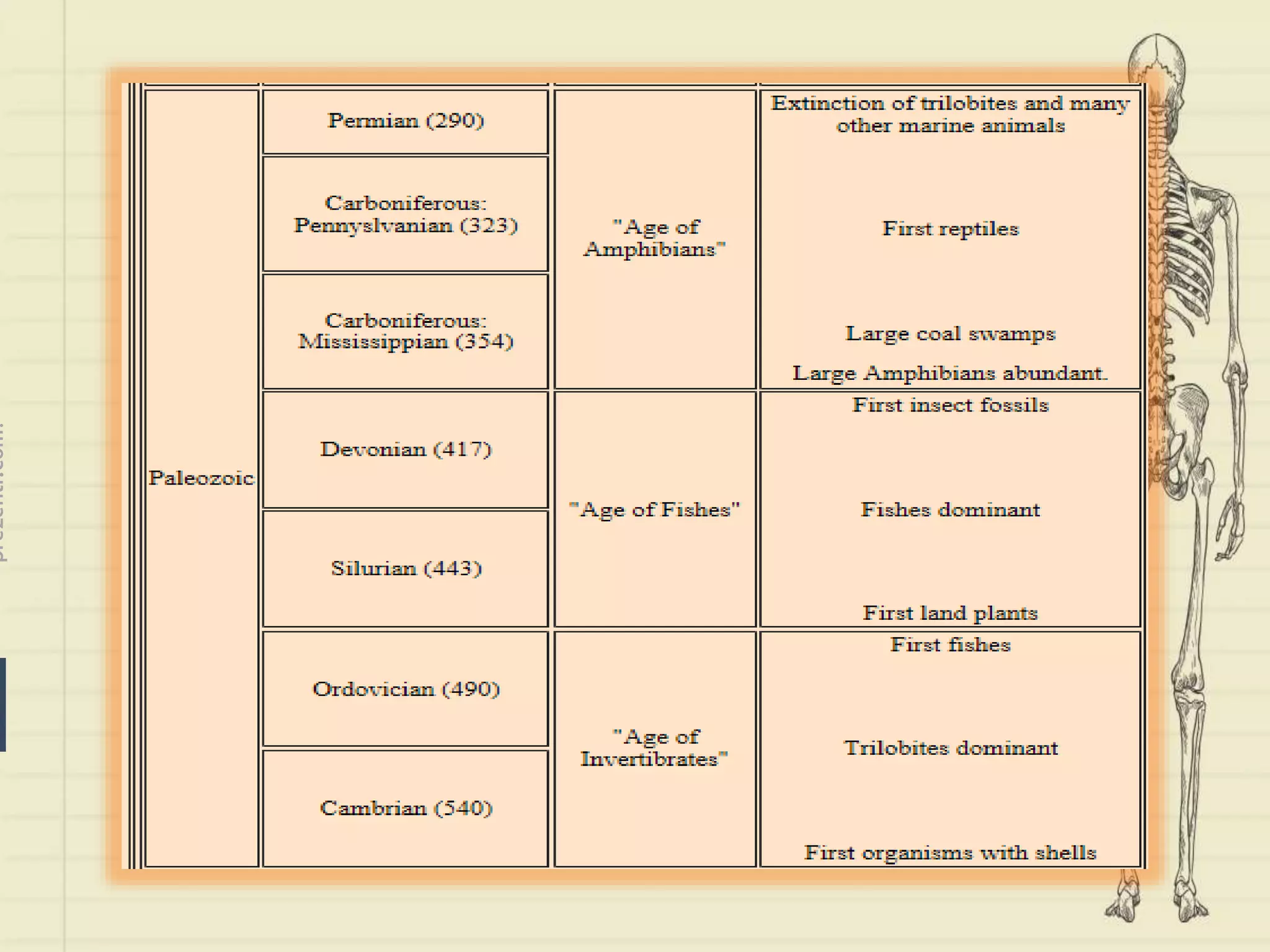 Geologic time table- GRADE 11 | PPTX