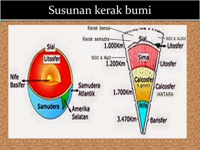 Geologi dasar | PPT