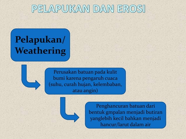 Geologi dasar | PPT