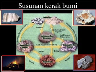 Geologi dasar | PPT