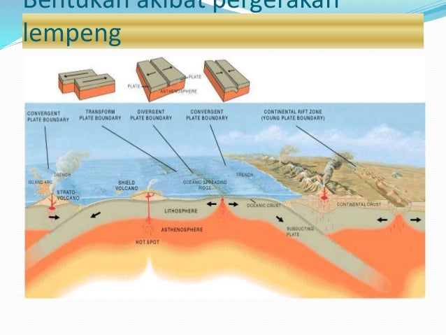 Geologi dasar