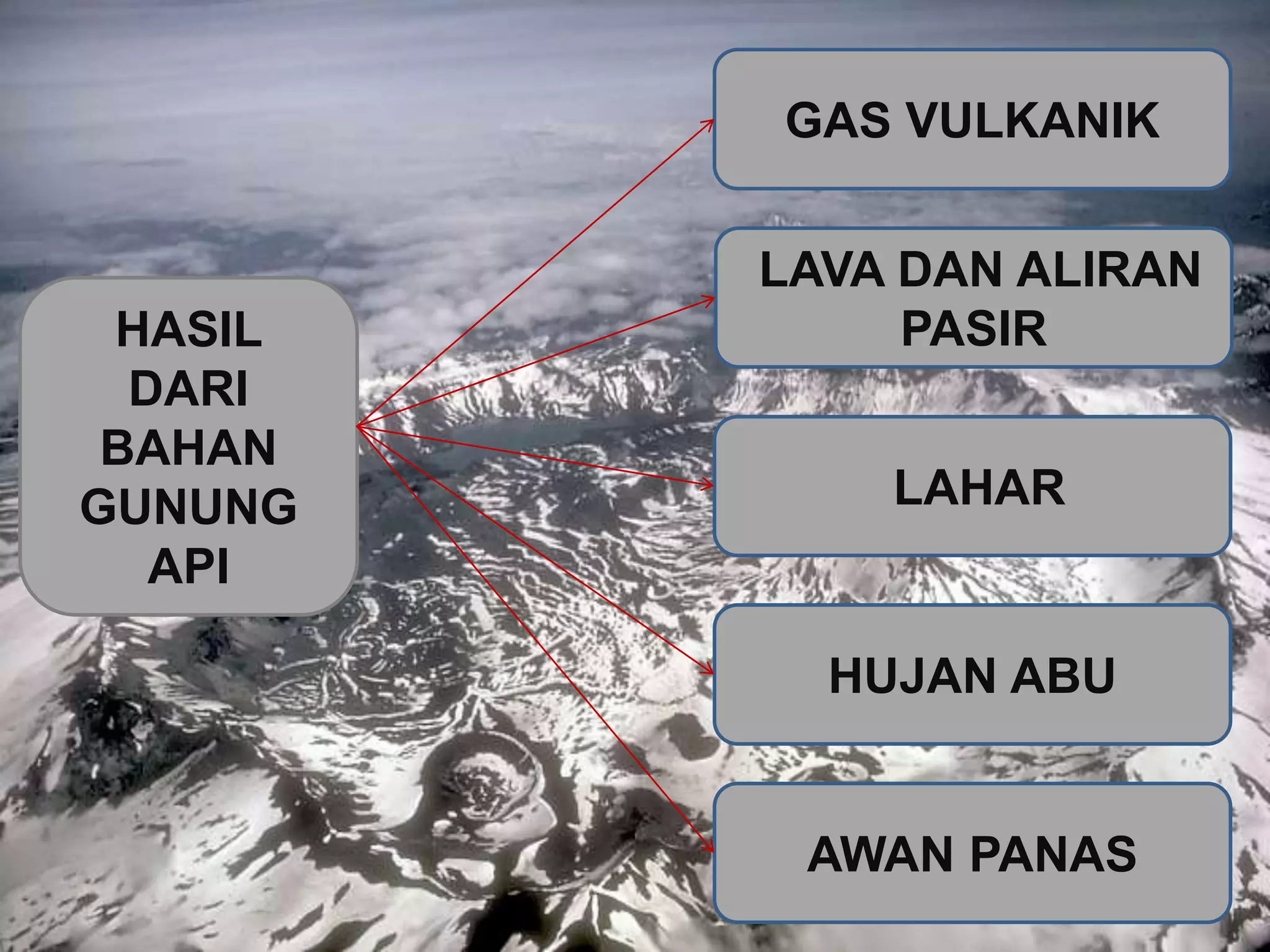 Geologi (Ilmu Gunung Api/ Vulkanologi) KATILI & MARKS | PPTX