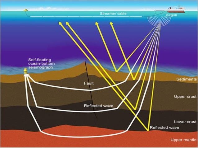 Geologi laut pak yusuf surachman kuliah geologi kelautan seismik | PPT