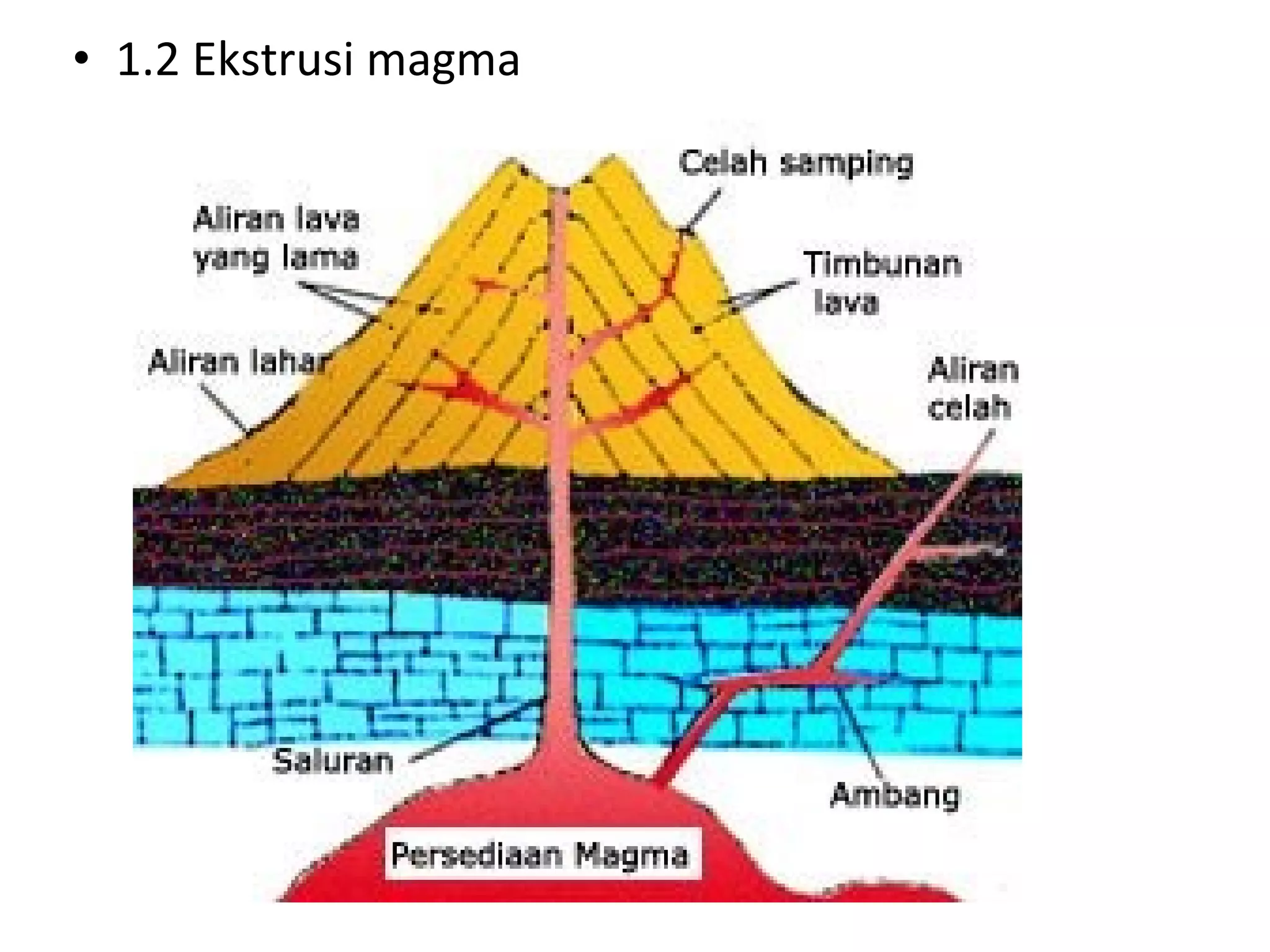 Geologi struktur | PPT