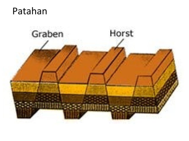 Geologi struktur | PPT