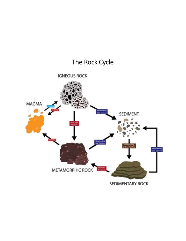 Metamorphic Rocks geology | PDF